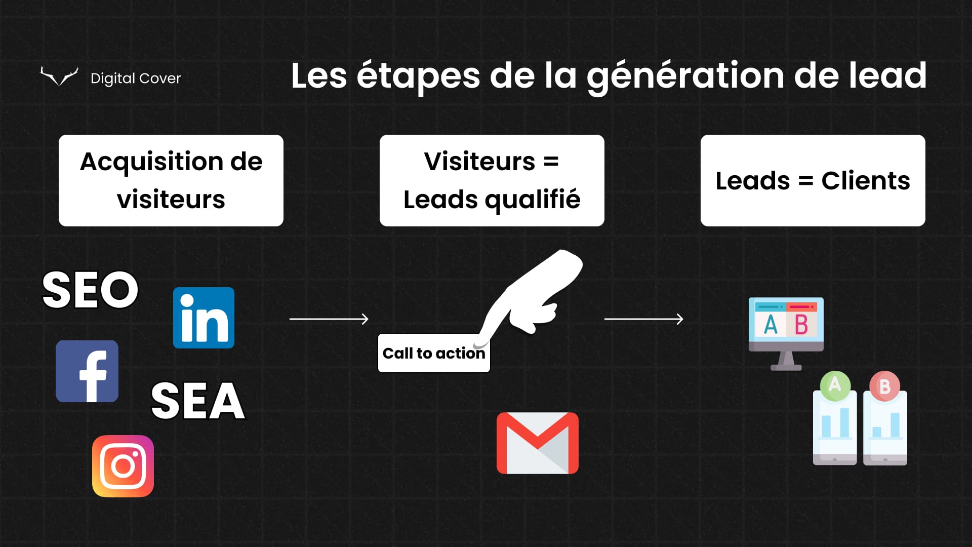La génération de leads : notre guide de A à Z | Digital Cover