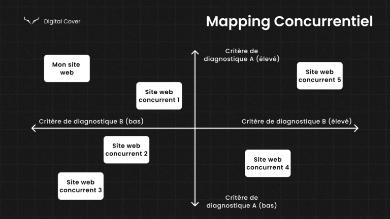 Création de votre site web : pensez au mapping concurrentiel ... Création de votre site web : pensez au mapping concurrentiel ...